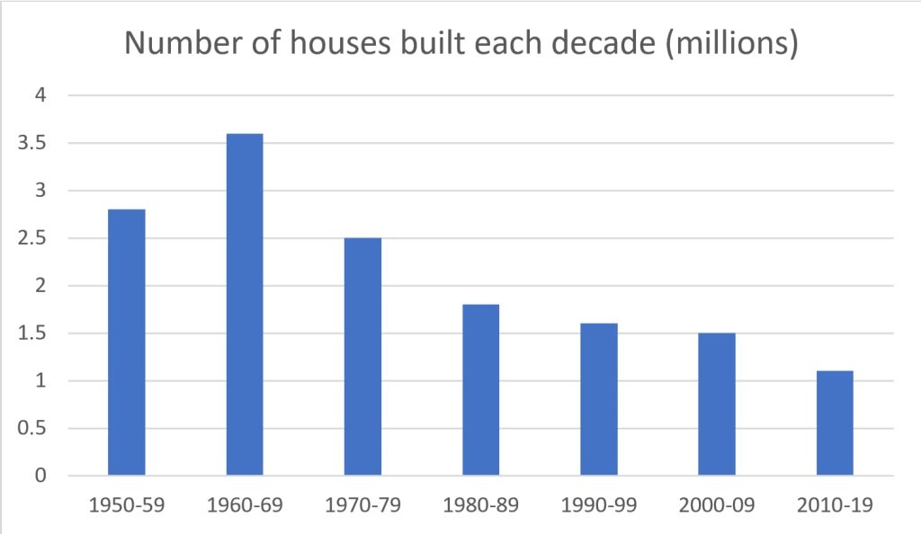 The Lender's Corner: Removing housebuilding targets will be a backwards ...