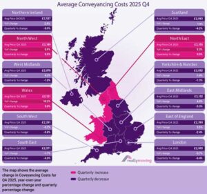 Battle for work sees conveyancing fees fall in 2025 | Today's Conveyancer
